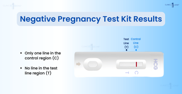 Pregnancy Test Kit Results | How to Read Them
